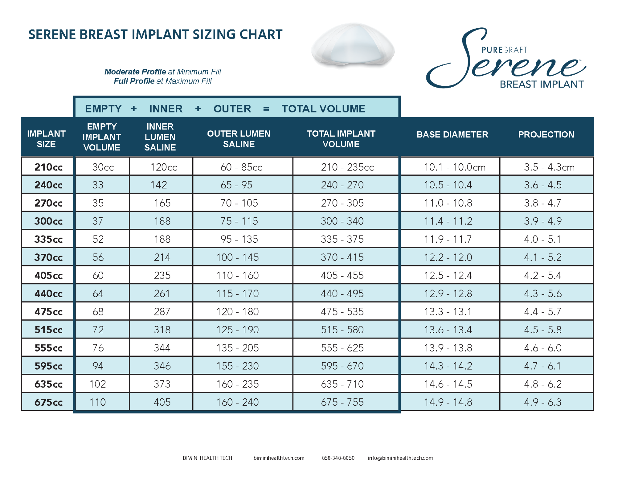 Serene Breast Implants Serene Breast Implants - Bimini Health Tech